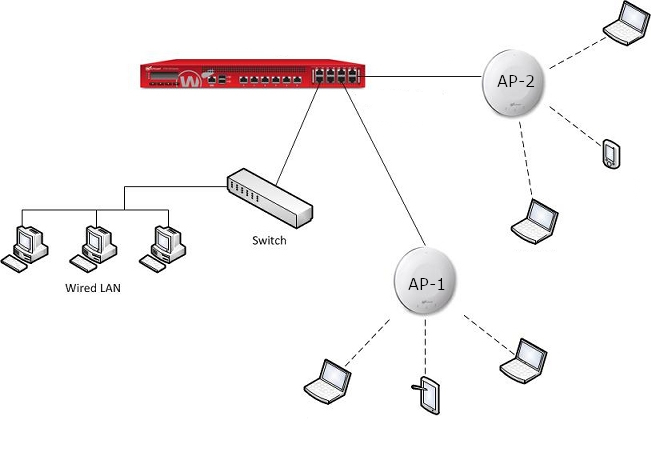 Setting Up Your Home WiFi The Right Way - Broad Networks